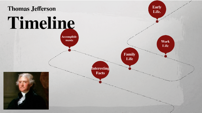 Thomas Jefferson Timeline by Clara Adkins on Prezi