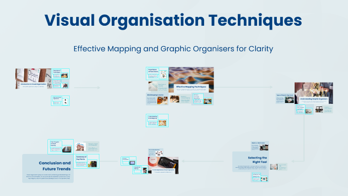 Visual Organisation Techniques by Lovneesh Hooda on Prezi