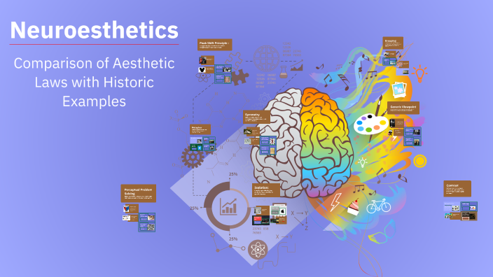 Neuroesthetics by Thadikonda Naga Sai Balaji na22b077 on Prezi