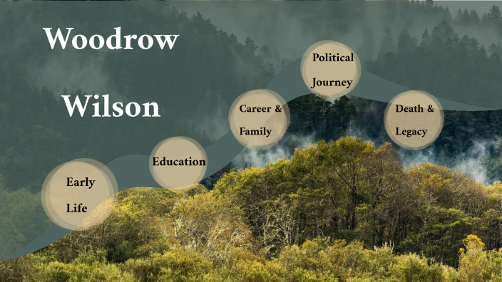 Woodrow Wilson - Life and Legacy by Lilly Benoit on Prezi
