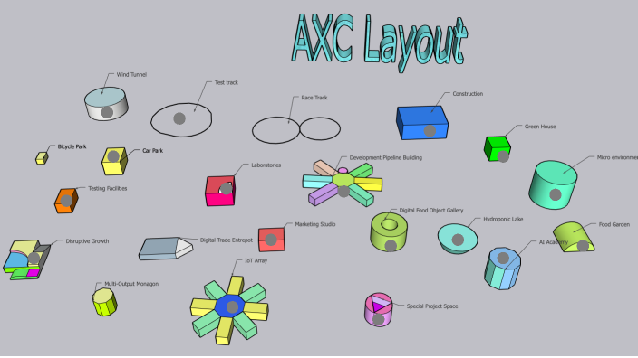 AXC map layout by Pradeep Dhungana on Prezi