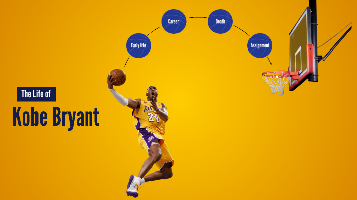 Kobe by emery sanchez on Prezi