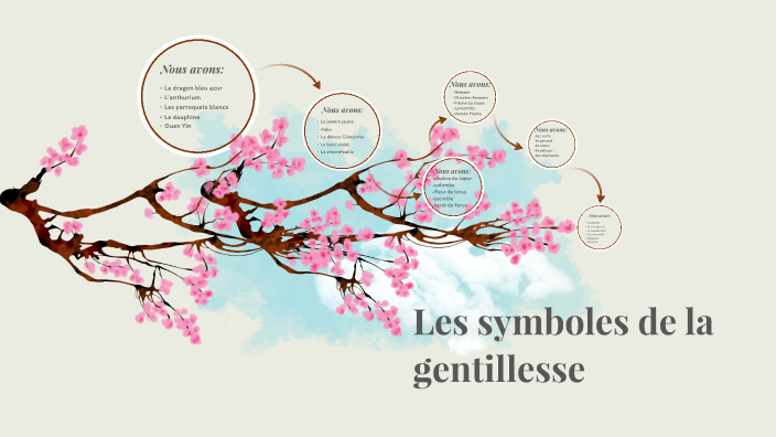 Les symboles de la gentillesse by Wanyi wu on Prezi