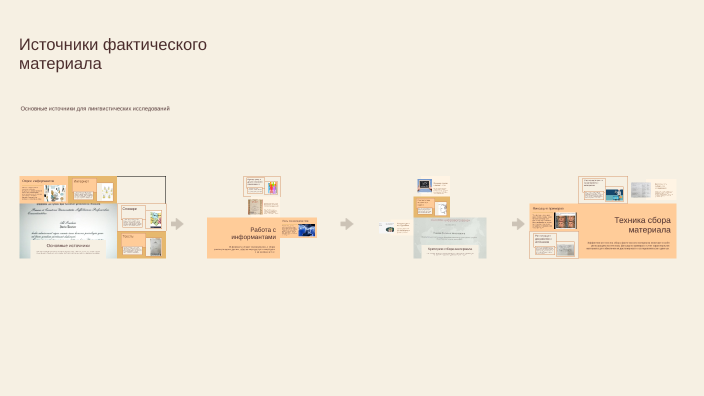 Источники фактического материала by Asal Sabirova on Prezi