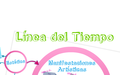 Linea del Tiempo / Estética / Gina Negrete by Gina Negrete on Prezi