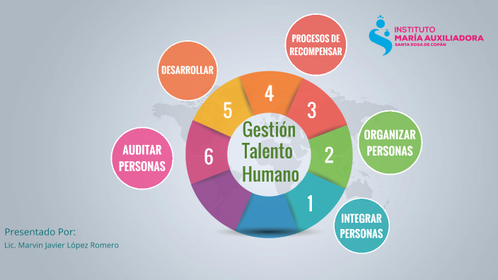 Gestión del Talento Humano by Marvin López on Prezi