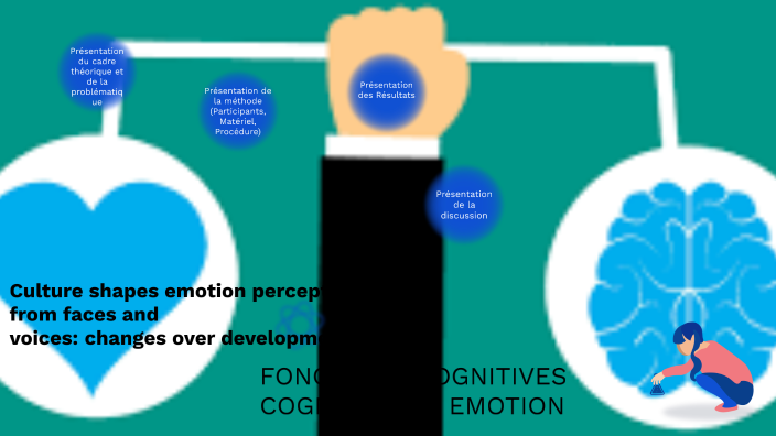 Culture shapes emotion perception from faces and voices: changes over ...