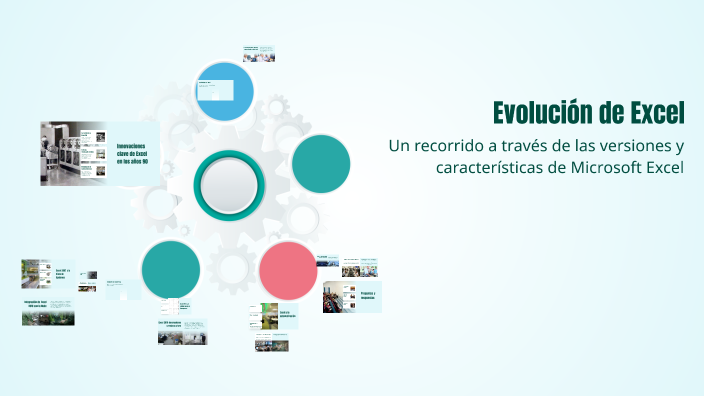 Evolución de Excel by Jose lima Damas on Prezi