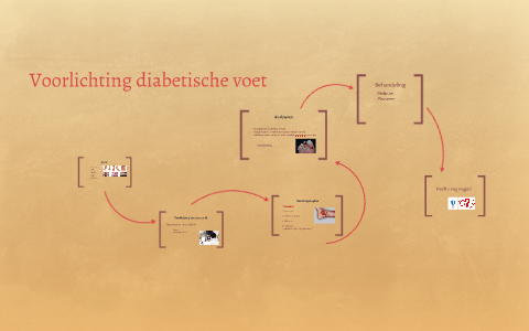 Diabetesvoet;behandeling by Femke van Esch on Prezi