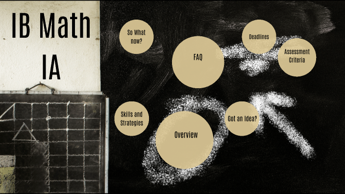 Introduction to IB Math IA by Girish Mishra on Prezi