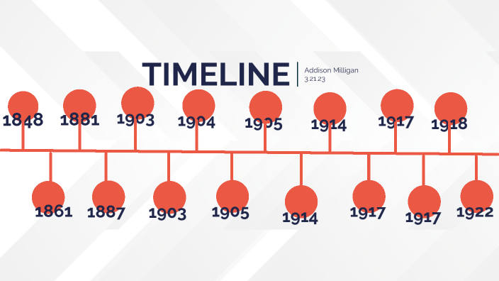 World history timeline by addison milligan on Prezi