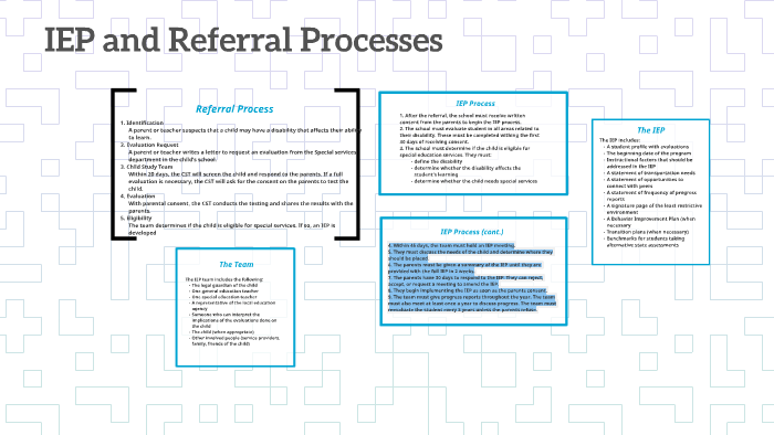 IEP and Referral Process by Rachel Belt on Prezi