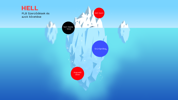 Contract status by Noah Nagy on Prezi