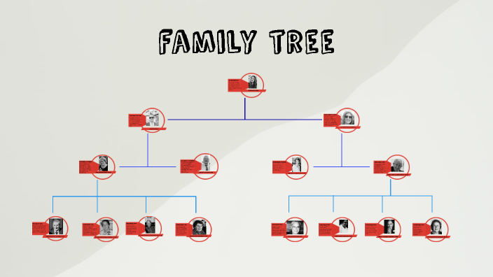 Family Tree by Josh de Heus on Prezi