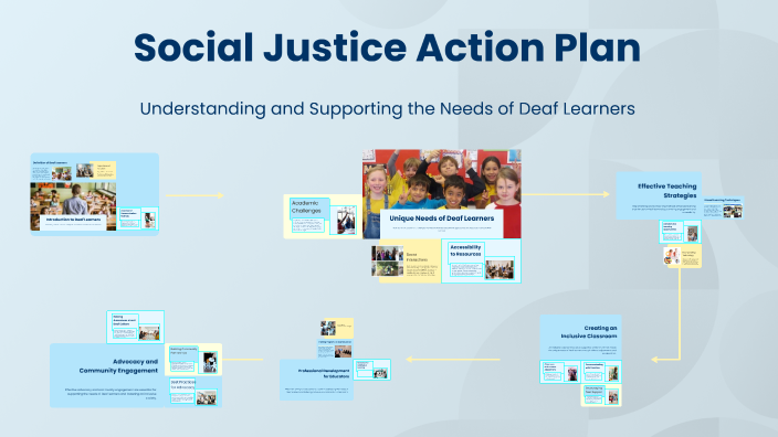 Social Justice Action Plan by Emma Vecchio on Prezi