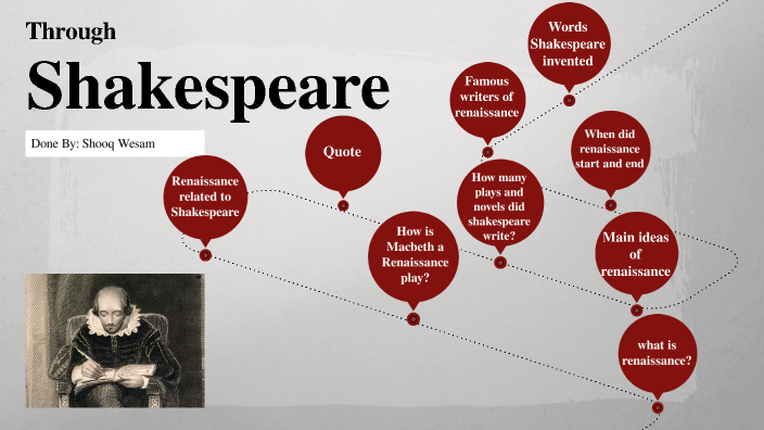 Macbeth Unit: Research on Shakespeare (Renaissance) summary by Shooq ...