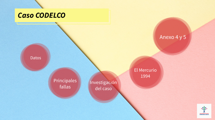 Caso CODELCO by Alisson Jimena Oña Catata on Prezi
