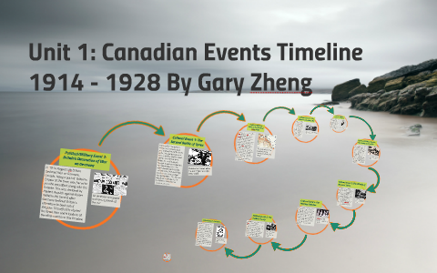 Unit 1: Canadian Events Timeline 1914 - 1928 by on Prezi