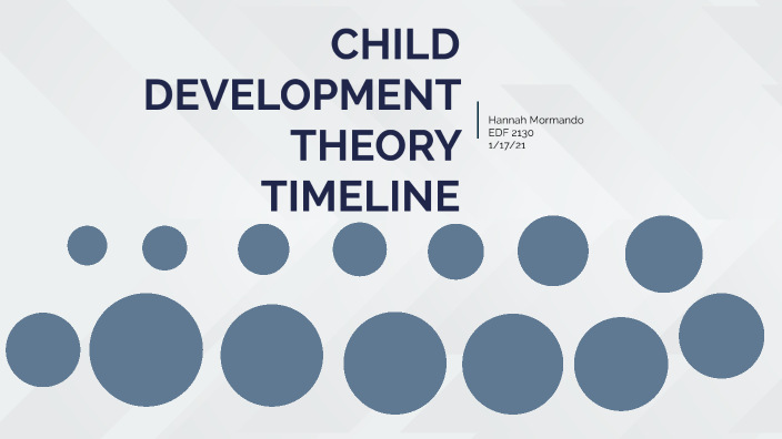 Child Development Theory Timeline by Hannah Mormando on Prezi