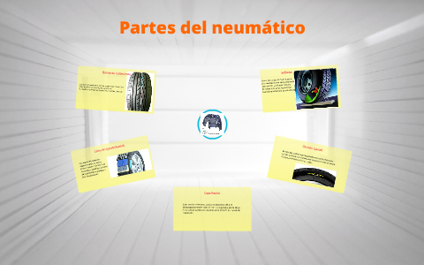 Partes del neumático by Ingrid Borre on Prezi