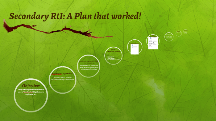 Secondary RtI: A Plan that worked! by Amanda Wimpee