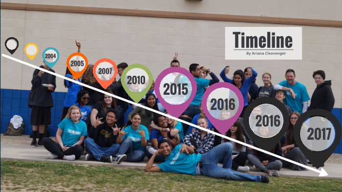 Timeline: my life so far by Ariana Cleavenger on Prezi