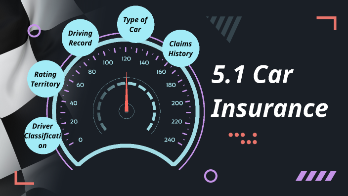 5.1 Car Insurance Project by EJ DuGuay on Prezi