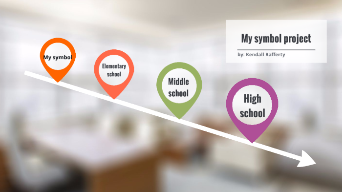 symbol project by Kendall Rafferty on Prezi