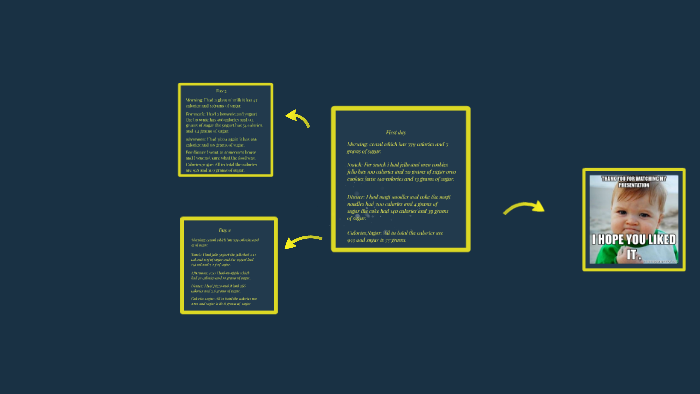 Why we should get healthy by Parminder Grewal on Prezi