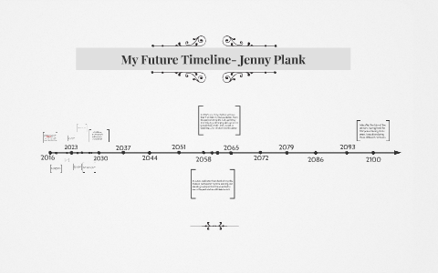 My Future Timeline by Jennifer Plank on Prezi