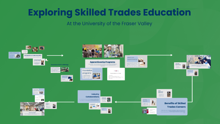 Exploring Skilled Trades Education by TERESA KISILEVICH on Prezi