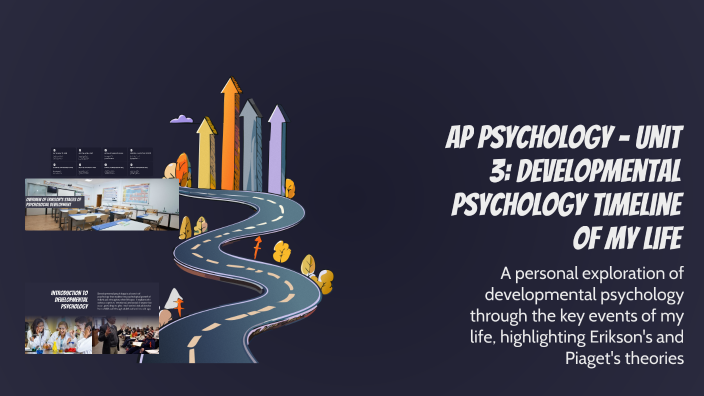 AP Psychology – Unit 3: Developmental Psychology Timeline of My Life by ...
