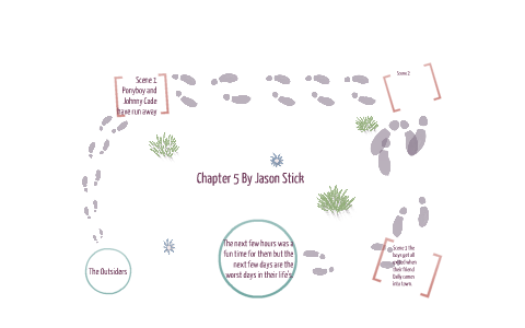 The Outsiders Chapter 5 by Jason stick on Prezi