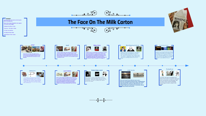 The Face On The Milk Carton by Katherine Morales on Prezi