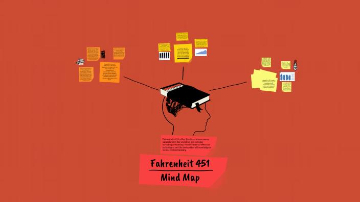 Fahrenheit 451 Mind Map Project by ARJUN PATEL on Prezi
