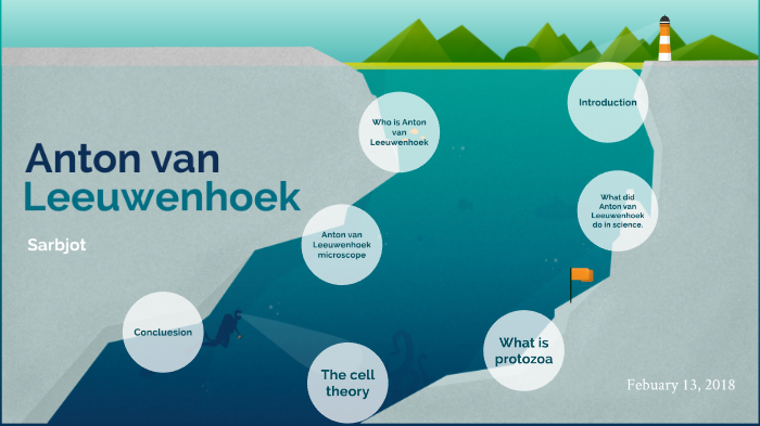 Anton Van Leeuwenhoek Living Cells