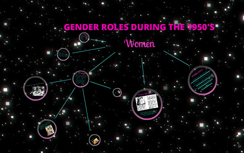 Gender Roles of the 1950's: Women by Nicole Hill on Prezi