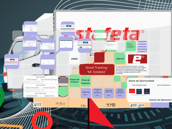 Smart Tracking Operativo by Edgar Huizar on Prezi
