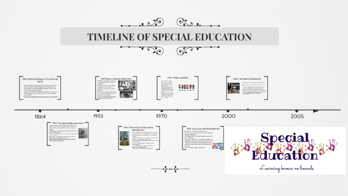 TIMELINE OF SPECIAL EDUCATION by Adelina Celio on Prezi