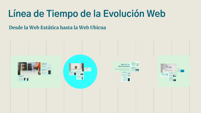Línea de Tiempo de la Evolución Web by Santiago Angel on Prezi