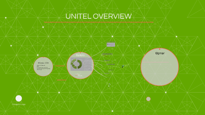 Unitel Group by on Prezi