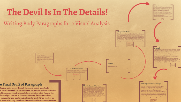 Rhetorical Device Skeleton Paragraph by Adrea McDonnell on Prezi