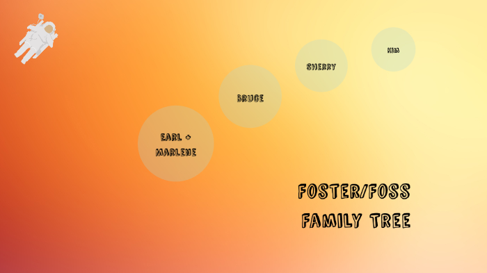 Foster/Foss Family Tree by TIA FOSTER on Prezi