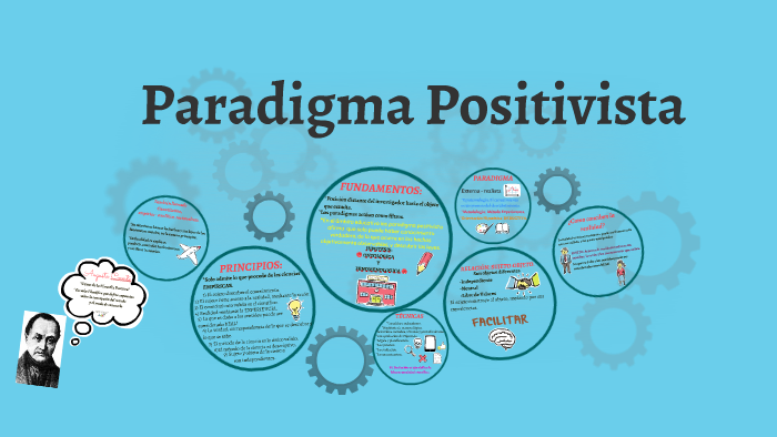 Paradigma Positivista by Ami Vidal on Prezi