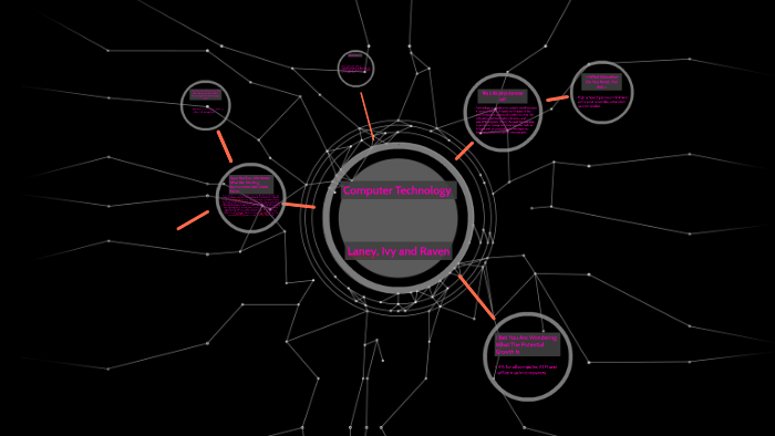 Laney, Ivy and Raven by Ivy Collins on Prezi