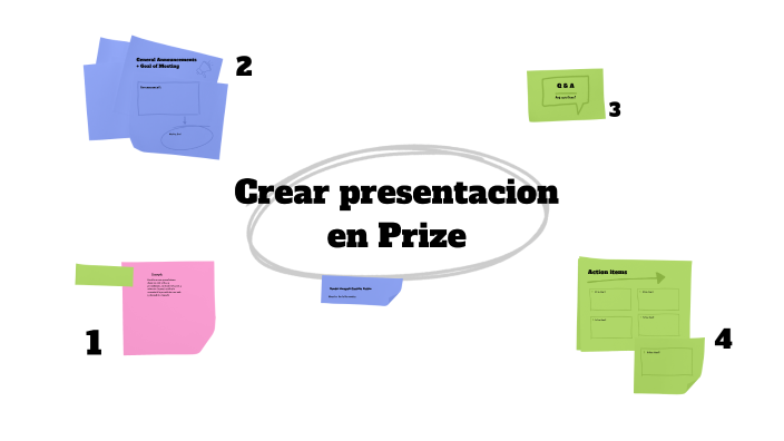 Crear presentacion en Prize by Anayeli Castillo on Prezi