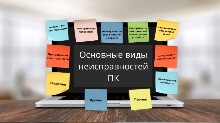 main types of malfunctions of a PC by Alexandra Lyalina on Prezi