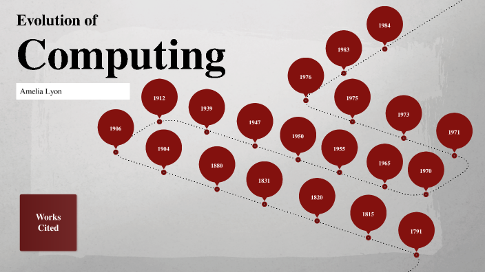 Evolution of Computing Timeline by Amelia Lyon on Prezi