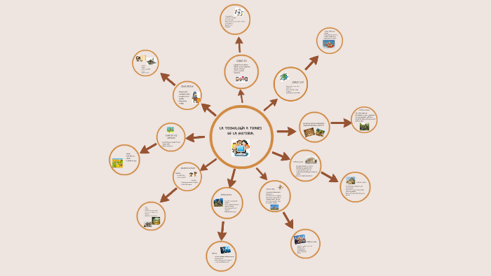 LA TECNOLOGIA A TRAVES DE LA HISTORIA by Rosa Rendon on Prezi