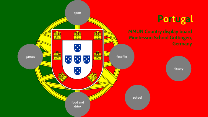 MMUN Country Display Board - Montessori-Schule Göttingen - Portugal by ...